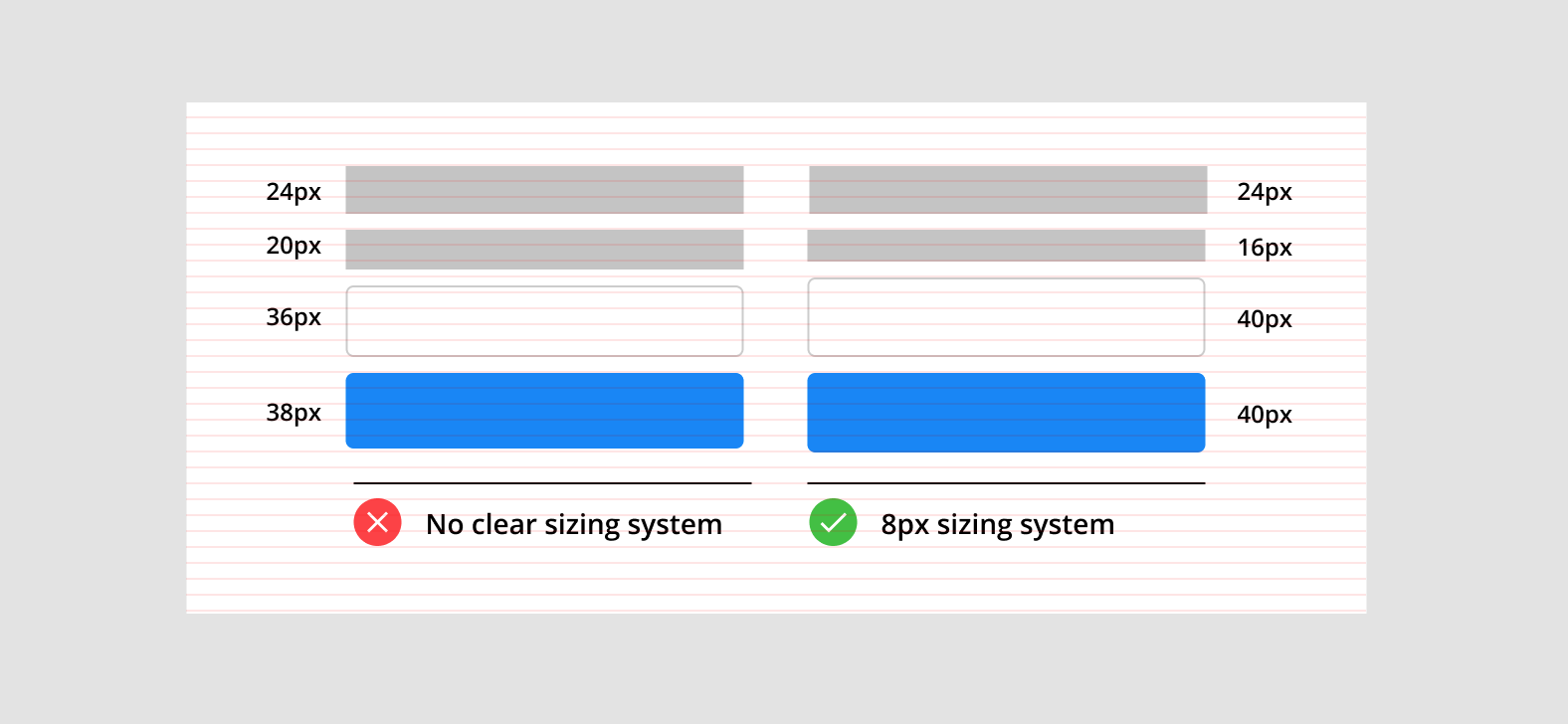 Everything You Need To Know About Spacing Layout Grids